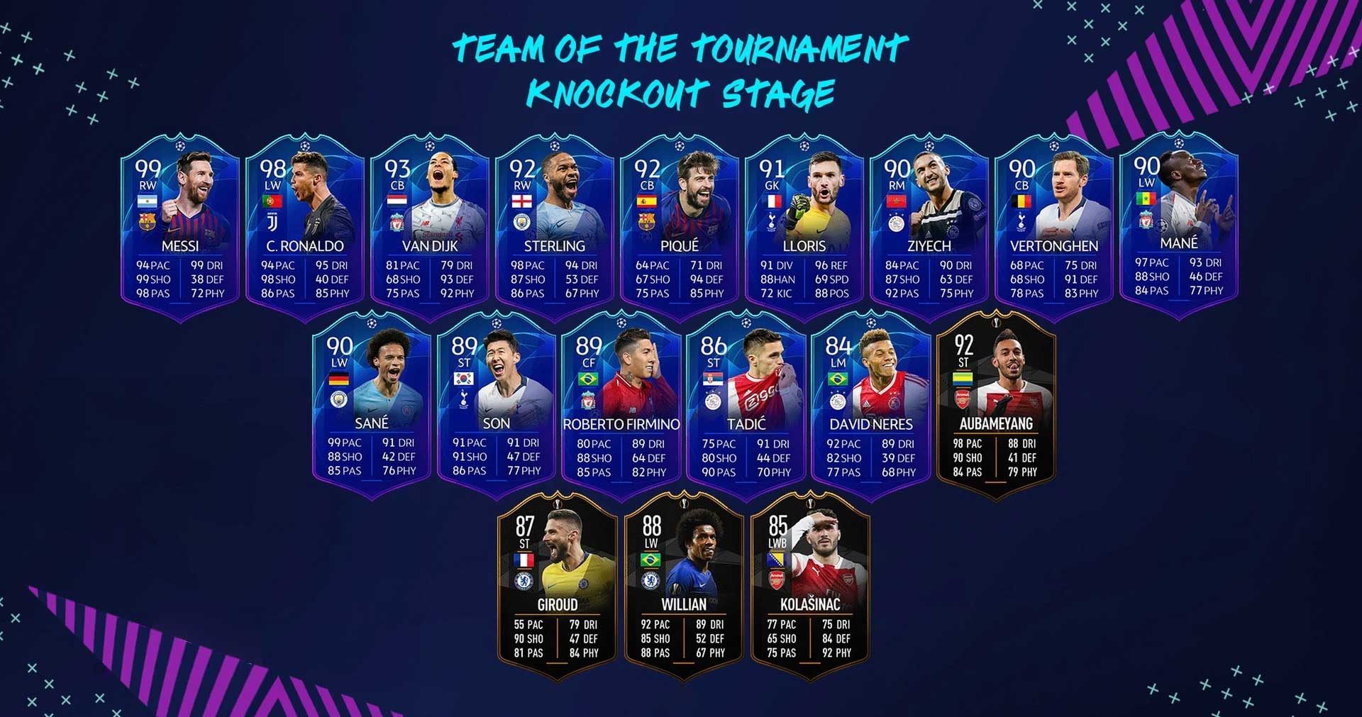 FIFA 21 Team of the Knockouts Promo - TOTKS Players & Offers