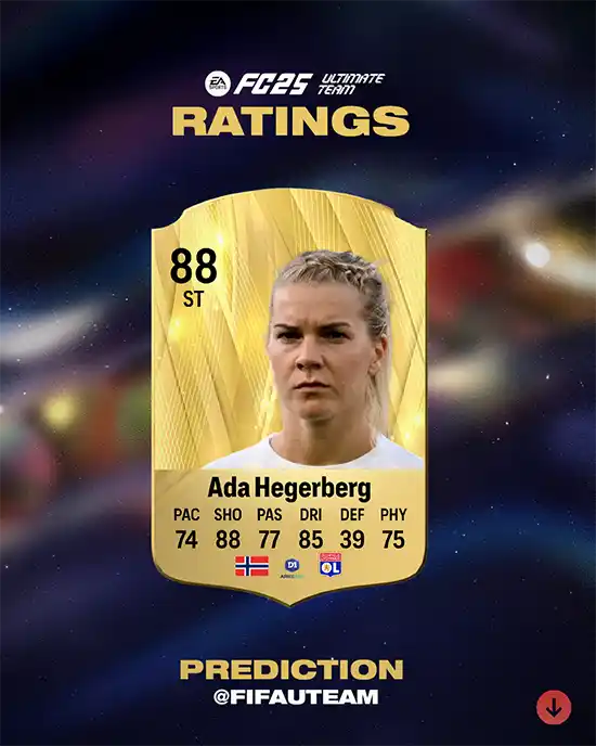 FC 25 Ratings: The Best FC 25 Players for Ultimate Team