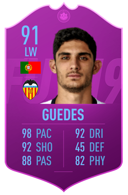 FIFA 22 League SBC Guide - Release Dates, Rewards and Details